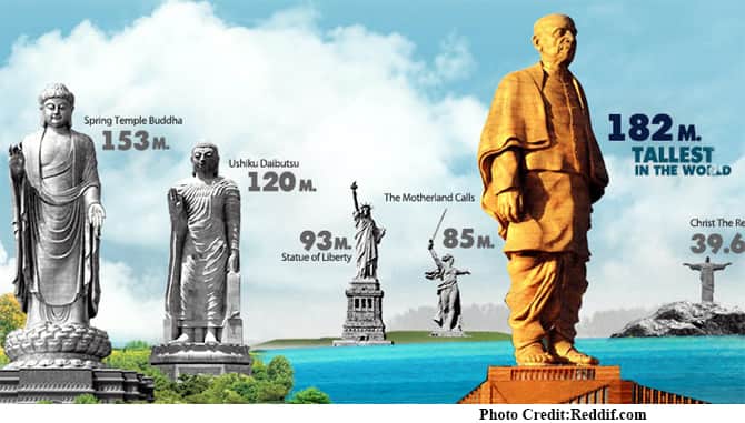 5 Structures In India - That Promise To Be The World’s Tallest And Biggest